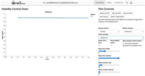 Processing Filtering And Evaluating The Silva Database And Other