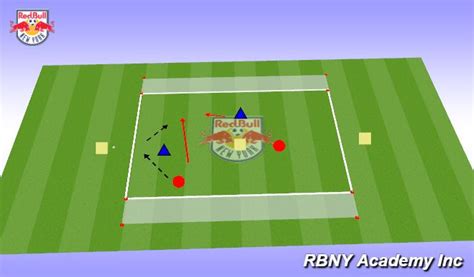 Footballsoccer Wall Passes Technical Passing And Receiving Academy
