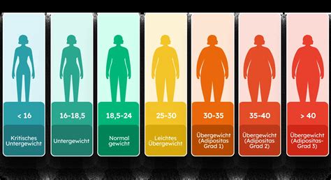 Einfacher Bmi Rechner Berechne Deinen Body Mass Index In Sekunden
