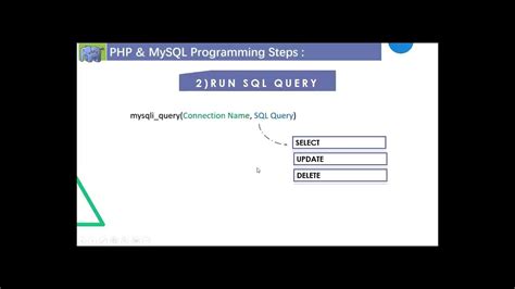 View Products Records Php Mysql 06e Youtube