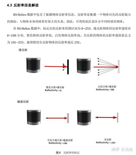 sensor msgs pointcloud2 消息接收函数自定义 知乎