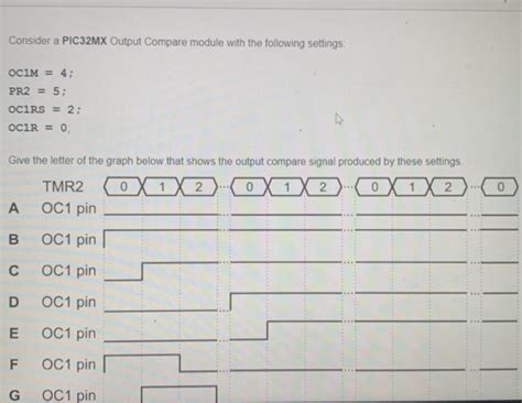 Solved Consider A Pic32mx Output Compare Module With The