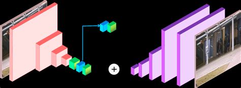 Encoder Decoder Architecture The Achitecture Contains An Encoder And A