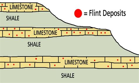 Flint Hills Geology Us National Park Service