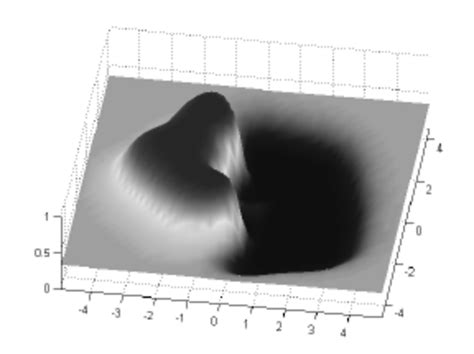 Mean Log Likelihood In Function Of The Number Of Classes In The Download Scientific Diagram