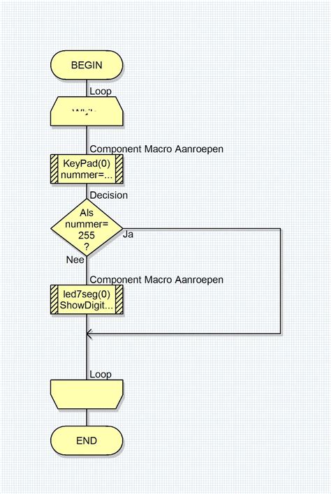 Timeboard Flowcode Oefening 1
