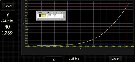 Optotransistor Measurements Electronic Design