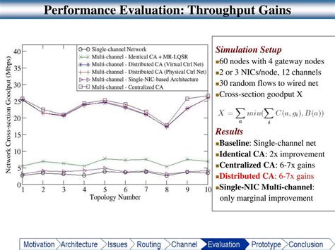 Architecture And Algorithms For An IEEE Ppt Download