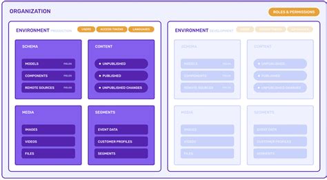 General Overview Of Prepr Prepr Docs General Overview Of Prepr Prepr Docs