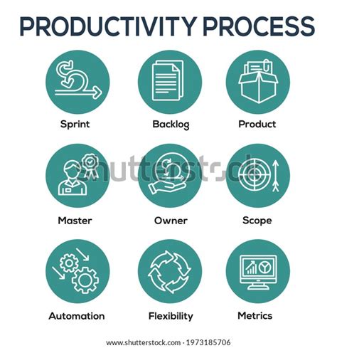 Agile Scrum Process Development Icon Set Stock Vector Royalty Free 1973185706 Shutterstock