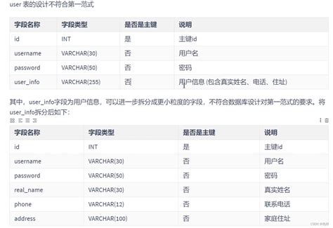 数据库——范式数据库范式 Csdn博客