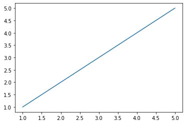 PythonMatplotlibでグラフを描く基本編 Taklog