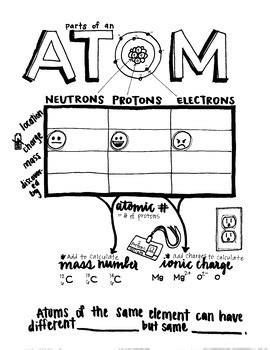 Parts Of An Atom Sketch Notes By Kayla Anselmi TPT