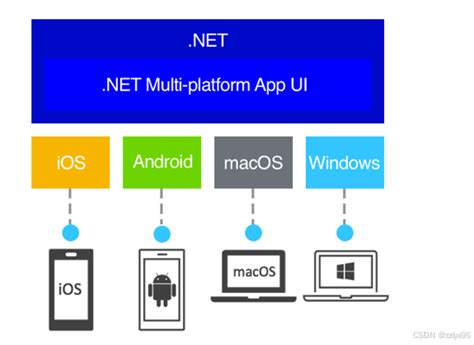 使用net Maui开发第一个安卓appmaui 安卓 Csdn博客