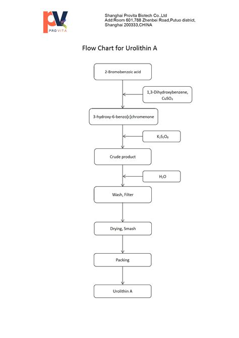Urolithin A Powder Provita Biotech