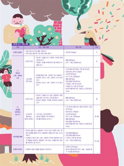고1 국어 지학사 교사용 교과서 6단원 Pdf
