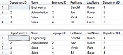 Dotnet Sql Server Cross Apply And Outer Apply