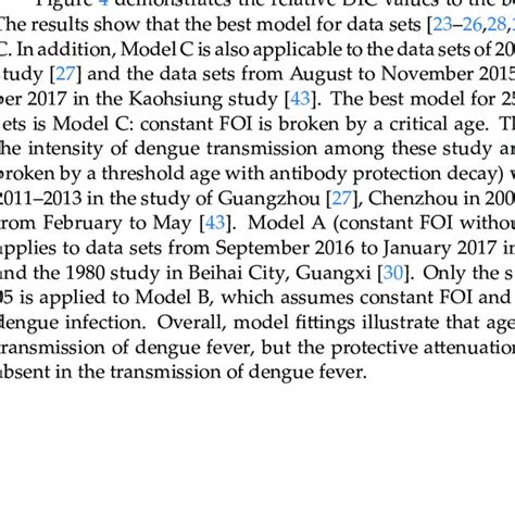 Summary Of Estimation Results From The Best Model Fitting To Data