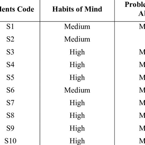 Trinary Model Of Love Download Scientific Diagram