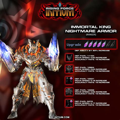 Rf Initium Donation Armors Rf Initium