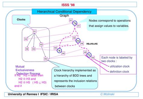Ppt Hierarchical Conditional Dependency Graphs For False Path Identification Powerpoint