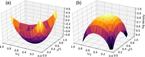 Vojta Kejzlar On Linkedin Local Bayesian Dirichlet Mixing Of Imperfect