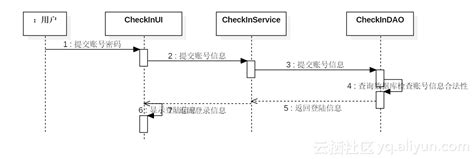Uml设计一个电影票务销售系统（三） Csdn博客