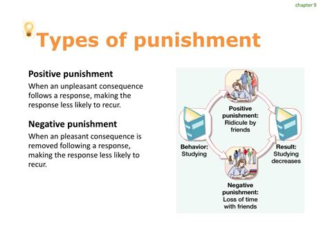 Examples Of Positive Punishment Ljmp