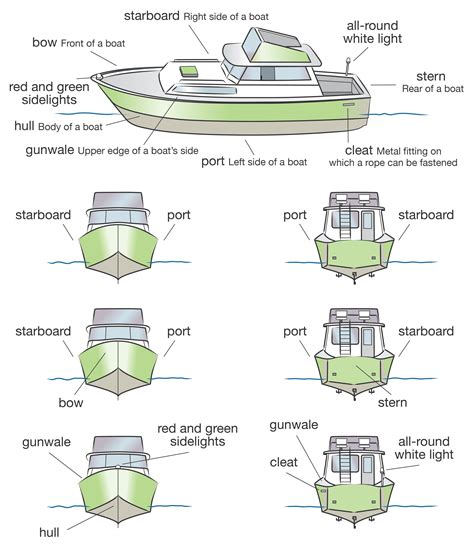 Boat Part Names Diagram Sailboat Parts Explained Illustrate