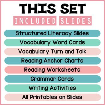 HMH Into Reading St Grade Slides First Grade Module Week