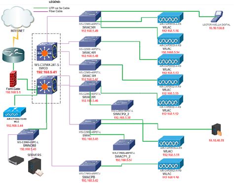 Solved Ip Management Address Migration For Wlc And Switches Cisco Community