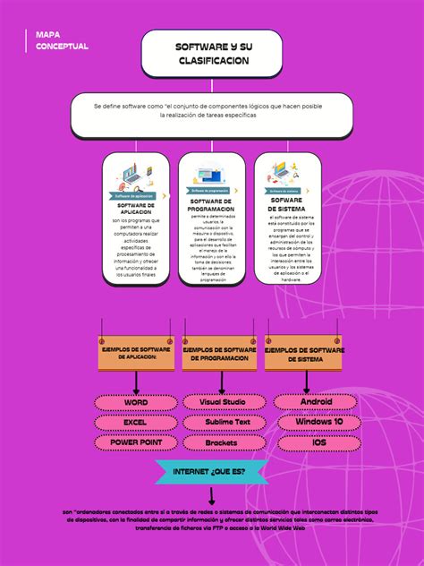 Mapa Conceptual Software Tipos Y Servicio De Internet Pdf Software De La Aplicacion Software