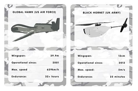 A European Approach To Military Drones And Artificial Intelligence Ecfr