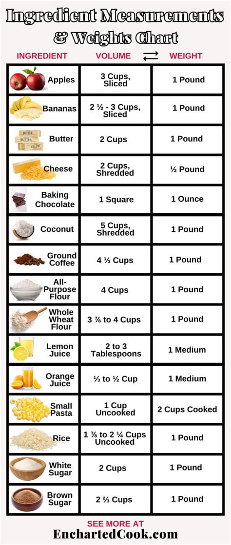 Ingredient Measurements And Weights Chart For Home Cooks Encharted Cook
