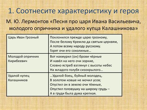 Переводная контрольная работа по литературе презентация онлайн