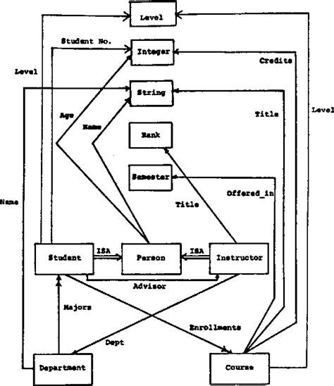 Figure 21 From Supporting A Semantic Data Model In A Distributed