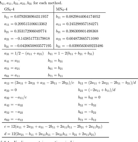 Table 1 From The Magnus Expansion And Some Of Its Applications