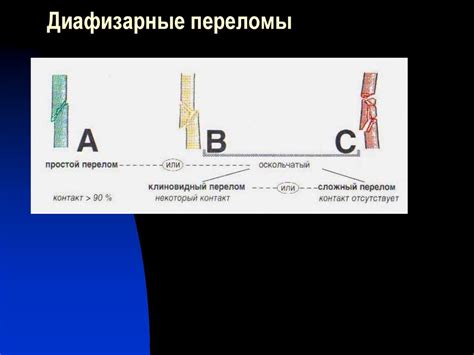 Переломы плечевой кости Online Presentation