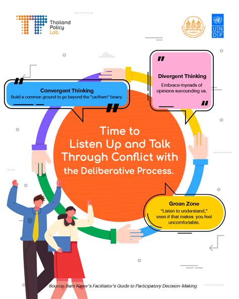 Time To Listen Up And Talk Through Conflict With The Deliberative