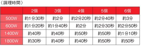 味の素冷凍食品 レンジで焼き目パリッと餃子 株式会社 マルキチ
