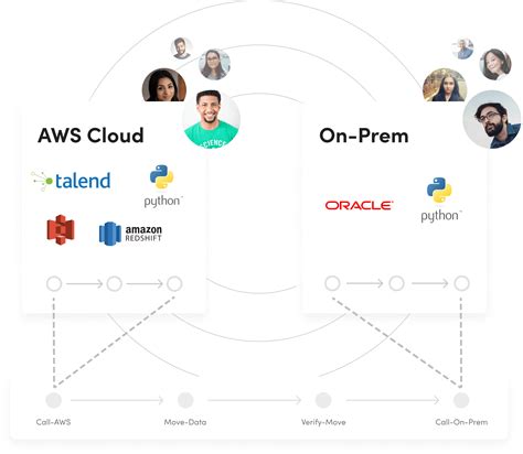 Dataops Software For Data Production Teams Datakitchen