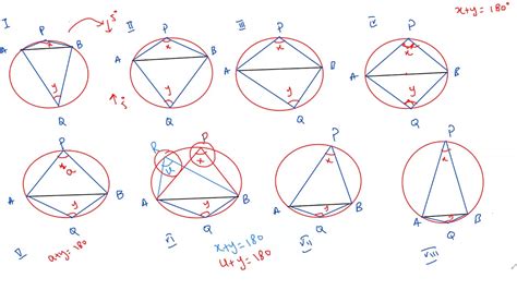 GCE O Level E Maths Angle Properties Of Circle Question 56 OFF
