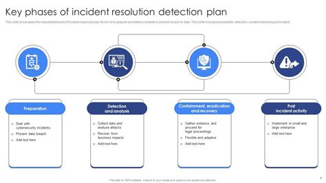 Incident Resolution Powerpoint Ppt Template Bundles Ppt Powerpoint