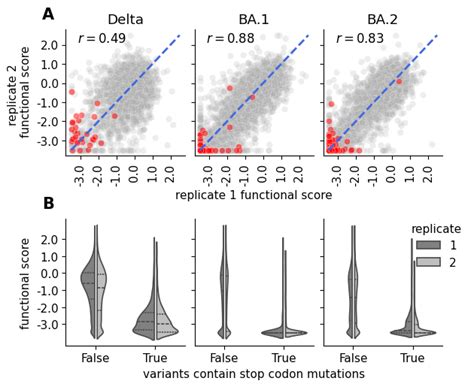 Spike Analysis — Joint Modeling Of Sars Cov 2 Spike Homologs 2023 07 21 Documentation