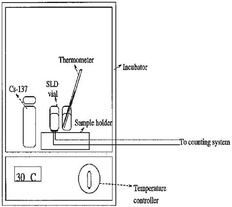 The Arrangement Of Bubble Counting To Determine The Temperature Range Download Scientific
