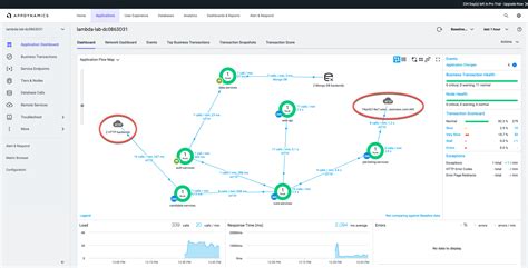 Logging In To Appdynamics Aws Serverless Monitoring With Appdyanmics