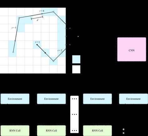 Simplified Scan System A An Example 8×8 Partial Scan With T 5