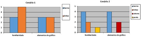 Distribui O Dos Motivos Elencados Para A Escolha Dos Gr Ficos Pelo