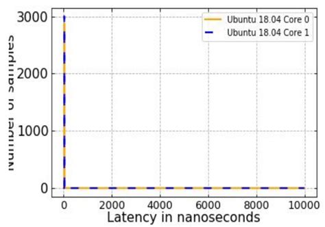 Real Time Performance Monitoring System With Flask Cyclictest Plotly Amro Hendawi