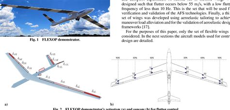 Figure 2 From H∞ Control Design For Active Flutter Suppression Of Flexible Wing Unmanned Aerial